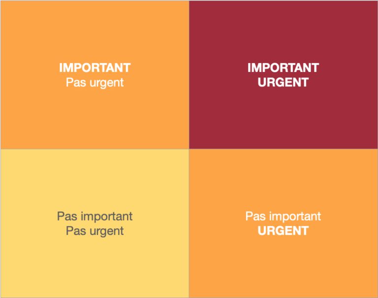 Prioriser est une priorité ! - Fonction2 - IFM